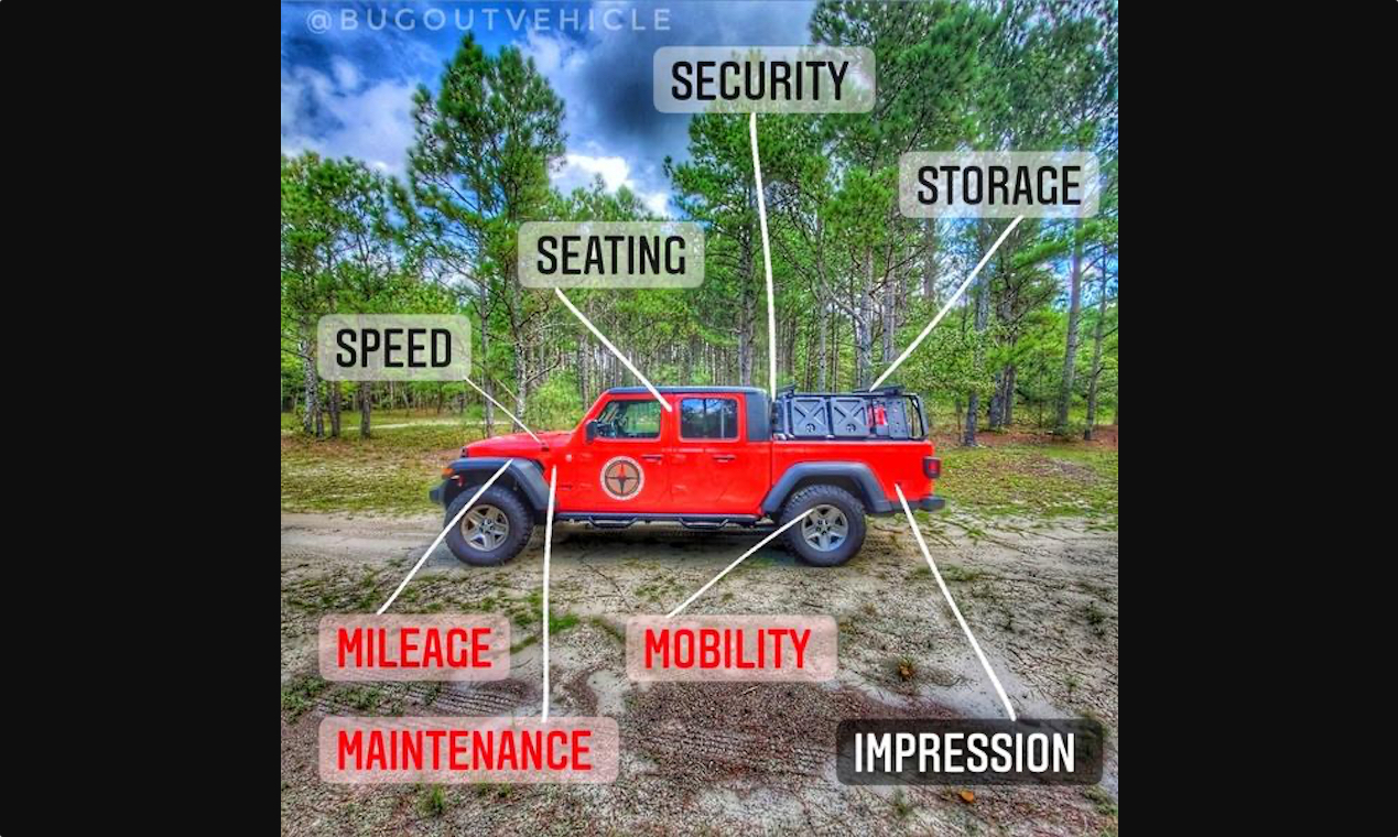Bugout Vehicle Evaluator - Survival Dispatch