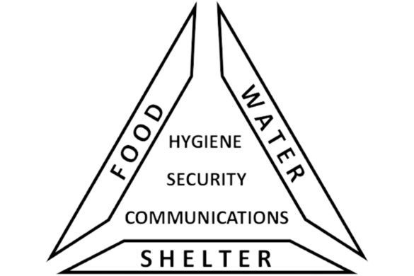 Operational Environment Analysis with PMESII-PT - Survival Dispatch