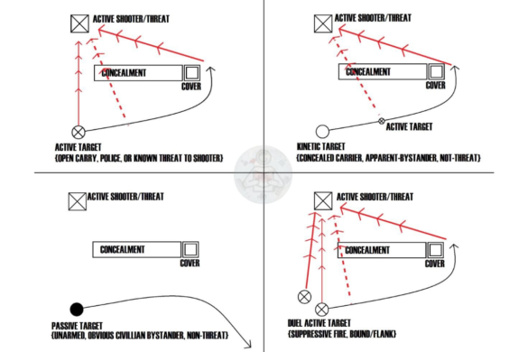 Operational Environment Analysis with PMESII-PT - Survival Dispatch