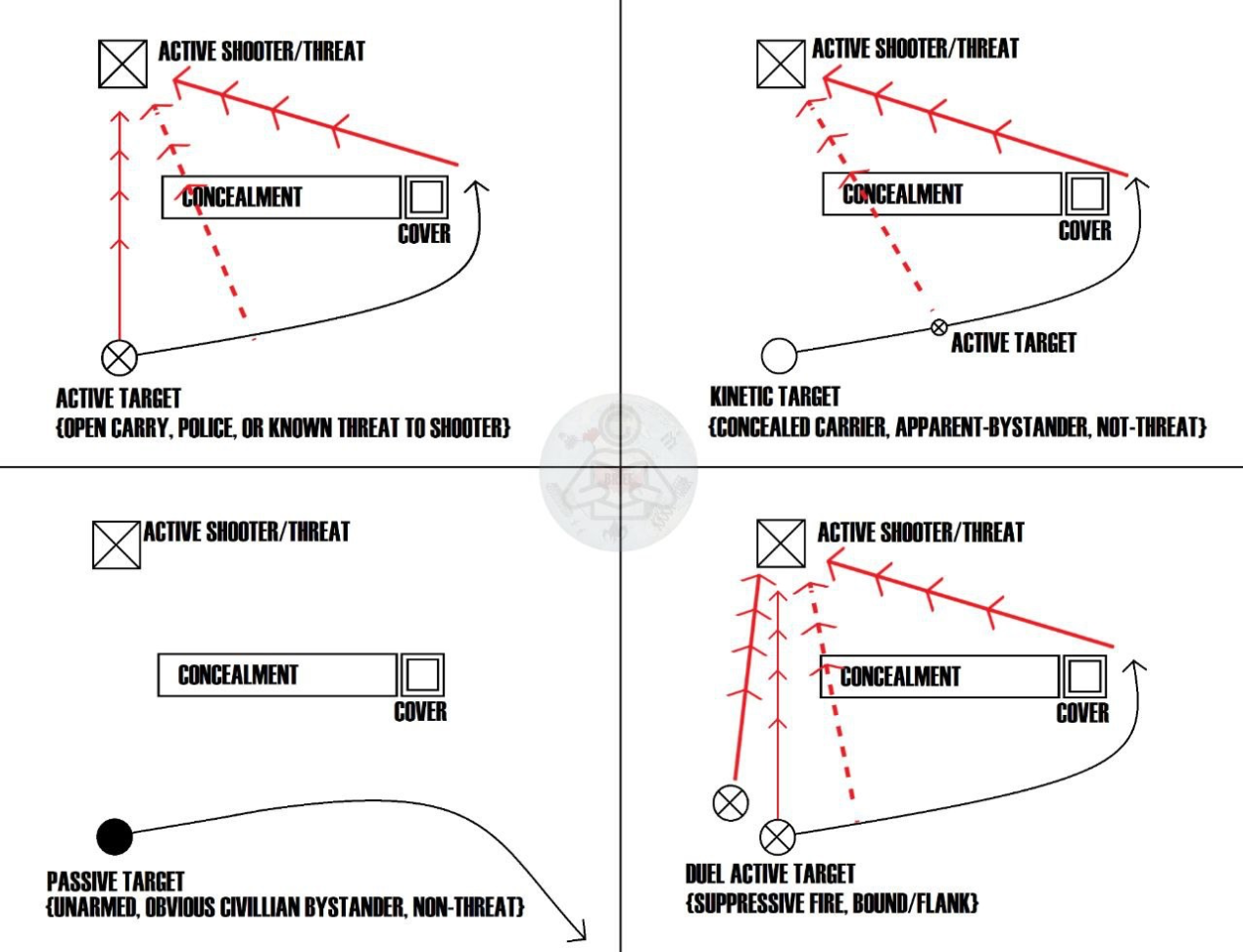 Active Shooter - React & Break Contact - Survival Dispatch