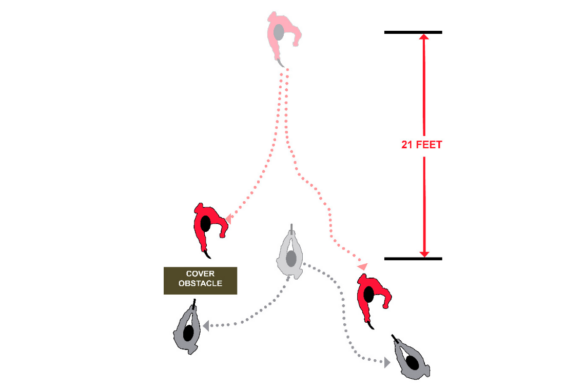 Operational Environment Analysis with PMESII-PT - Survival Dispatch