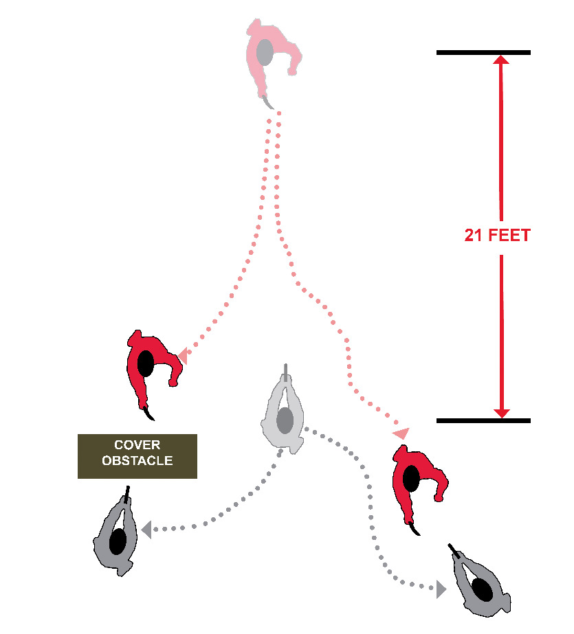 The 21 Feet Rule - Survival Dispatch