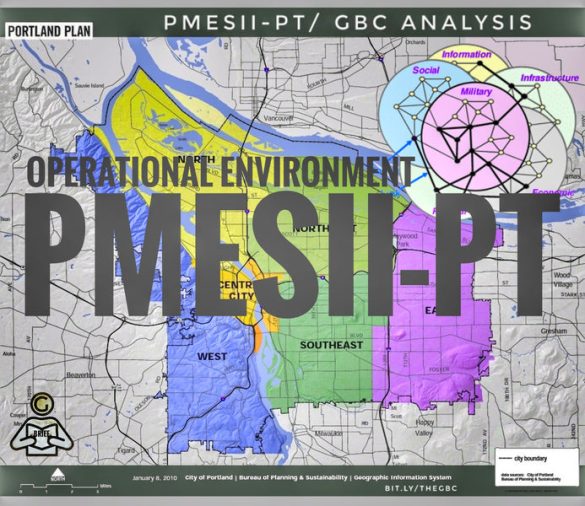 Operational Environment Analysis with PMESII-PT - Survival Dispatch