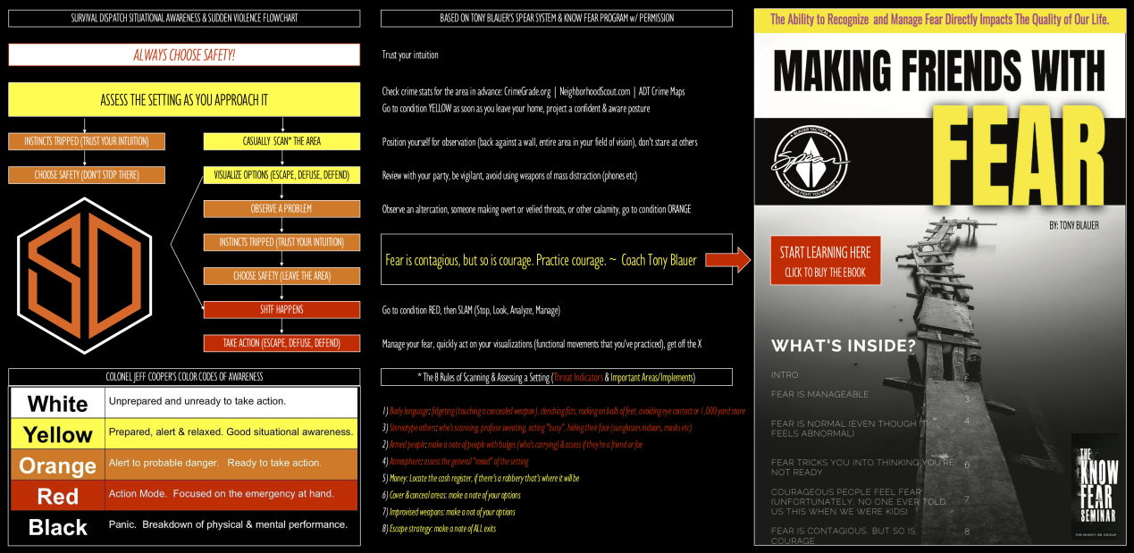 Situational Awareness & Sudden Violence Cheat Sheet - Survival Dispatch