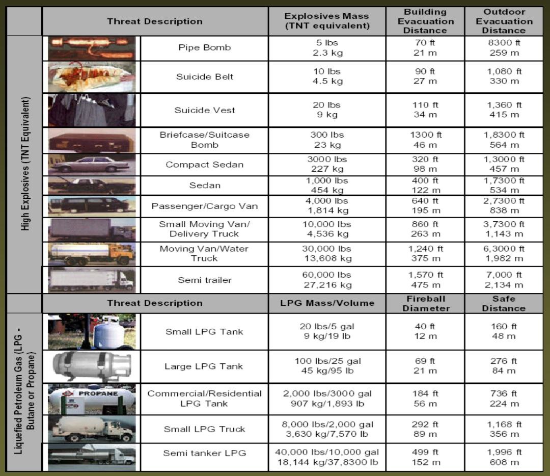 Survive an Explosion - Survival Dispatch