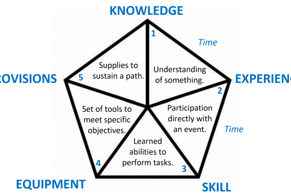 The Fatal Funnel isn't just doorways - Survival Dispatch