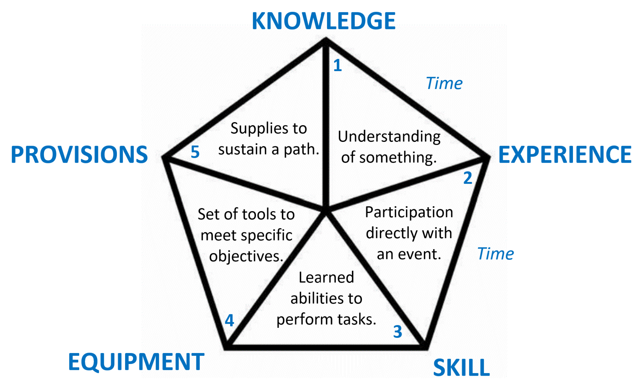 Survival Dispatch - Survival Dispatch