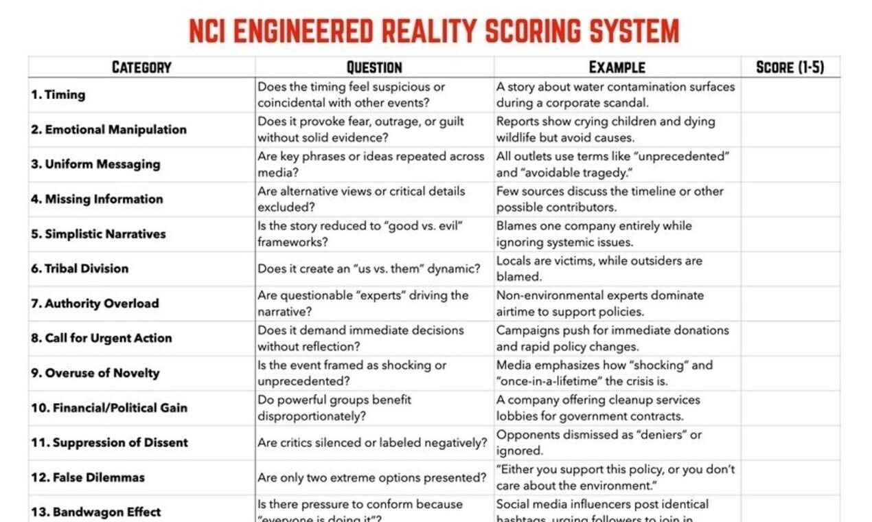 Psyop Scorecard: Are You Being Fooled? - Survival Dispatch